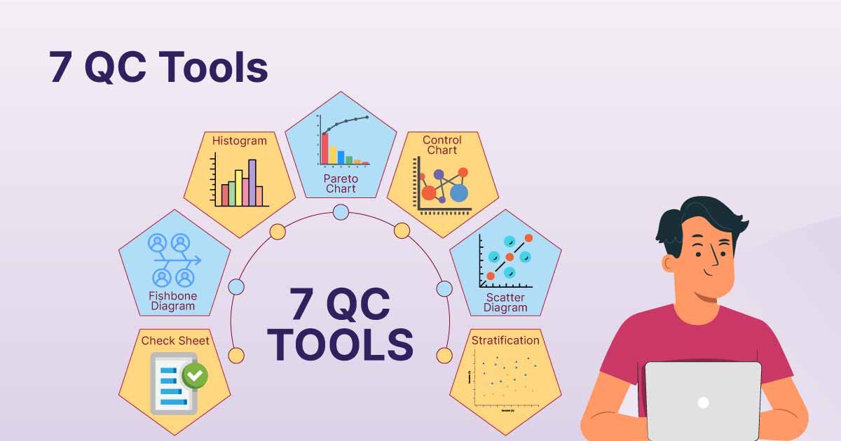 Mastering Seven Quality Tools
